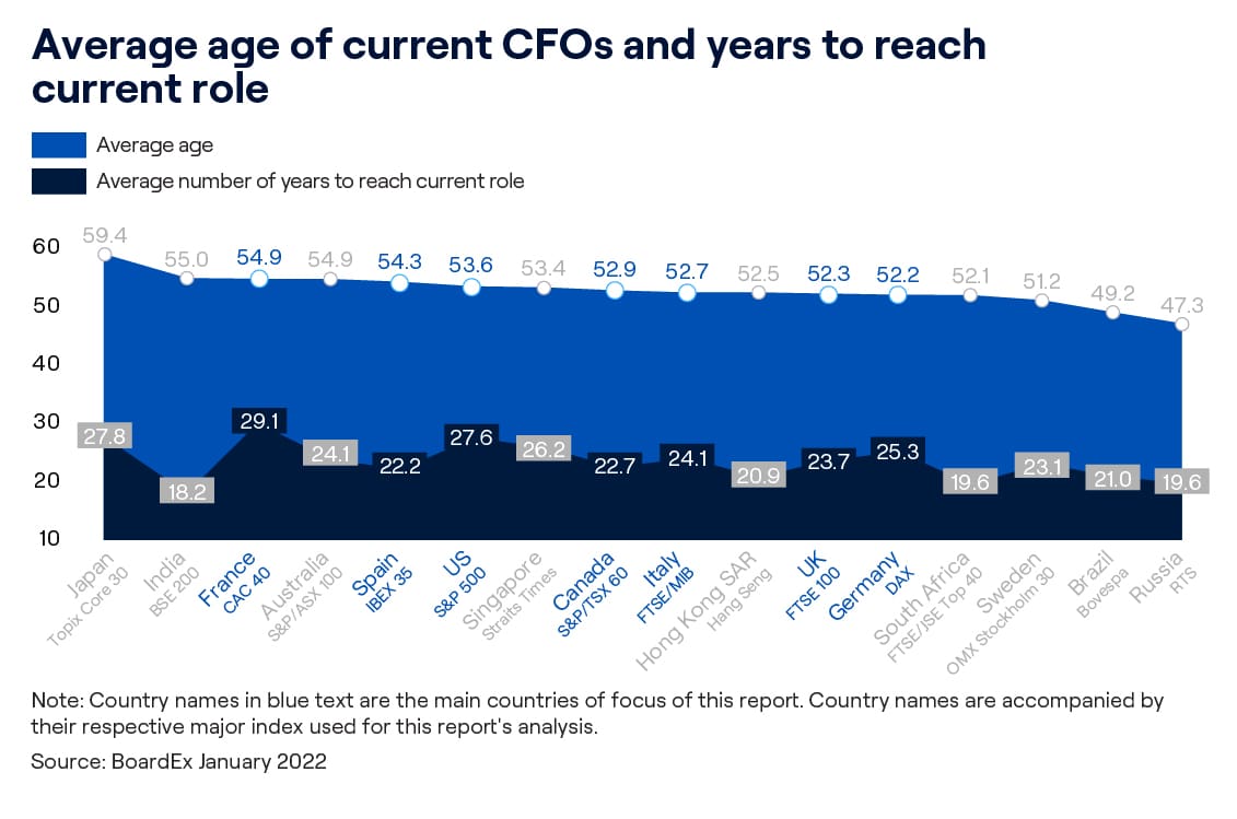 The Evolving Role of the CFO - Altrata