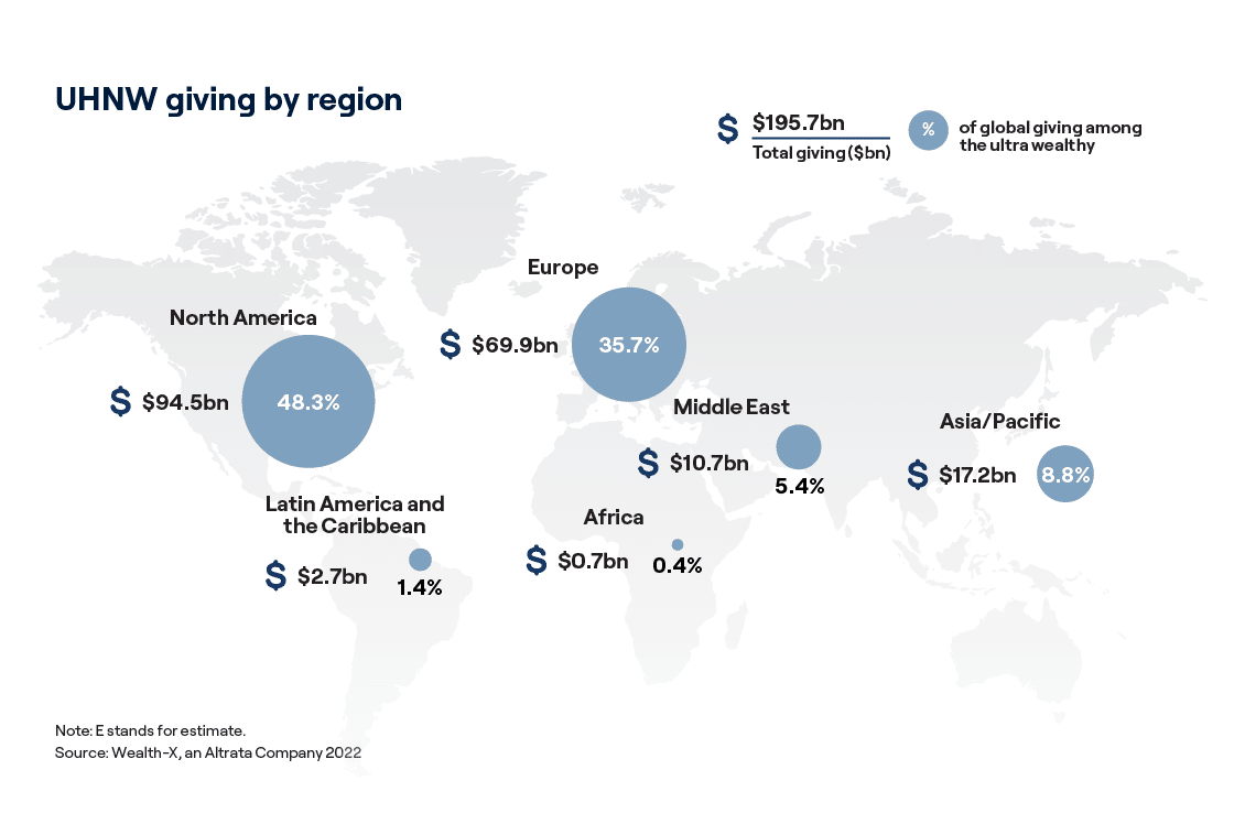 Global Philanthropy Trends of Ultra High Net Worth Individuals - Altrata