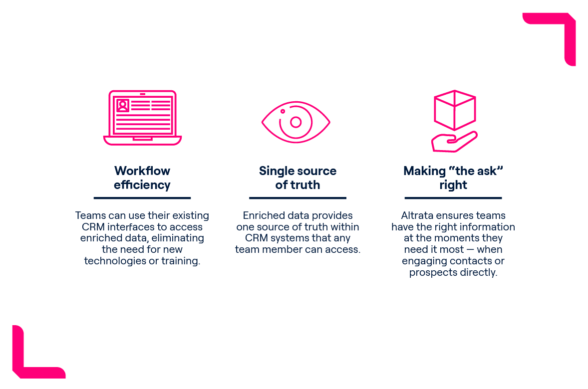 Enhancing your CRM data can supercharge your prospecting strategy - Altrata