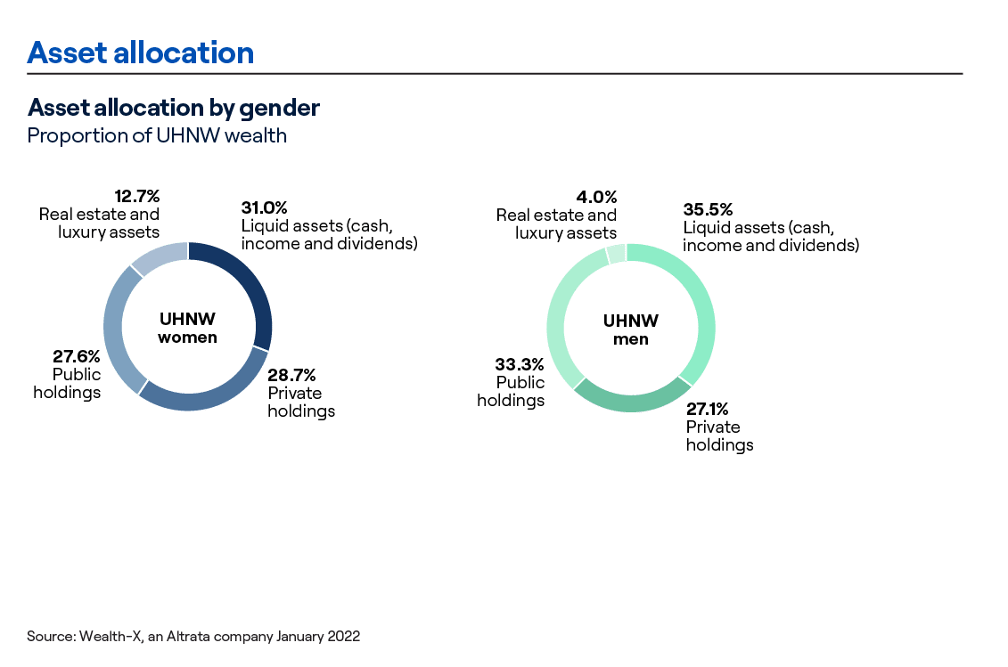 The Defining Characteristics of Ultra Wealthy Women - Altrata