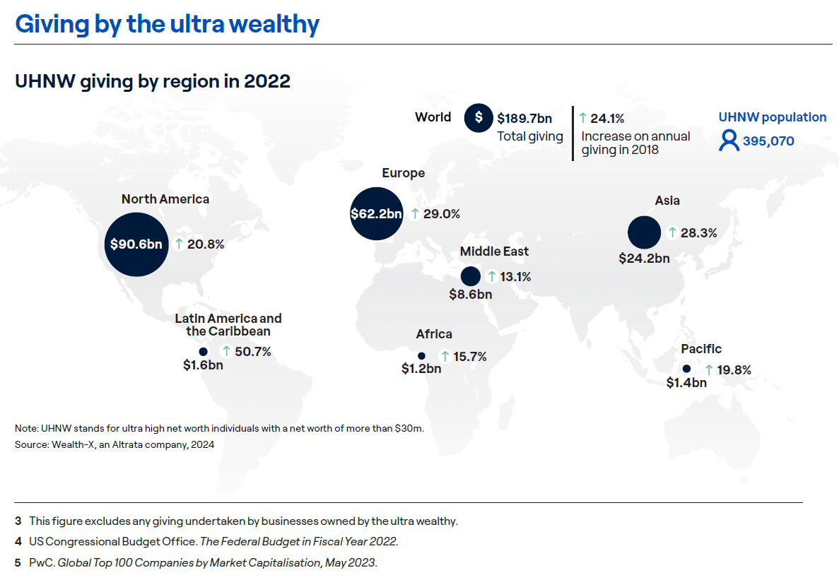 Ultra High Net Worth Philanthropy 2024 - Altrata