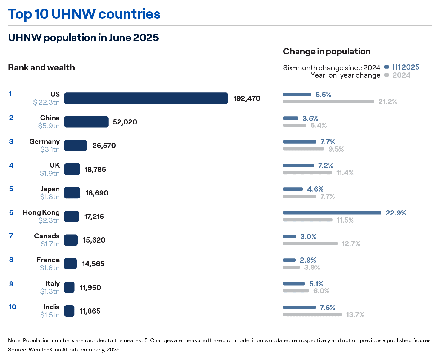 World Ultra Wealth Report 2025 - Altrata