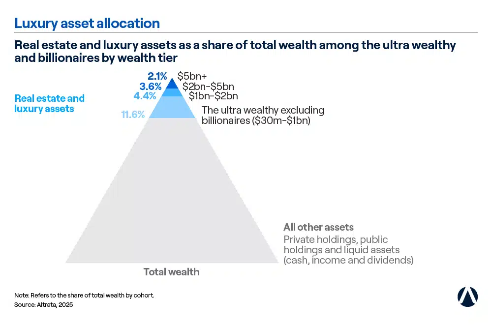 Today's Billionaires: Demographics, Industries and Interests Across ...