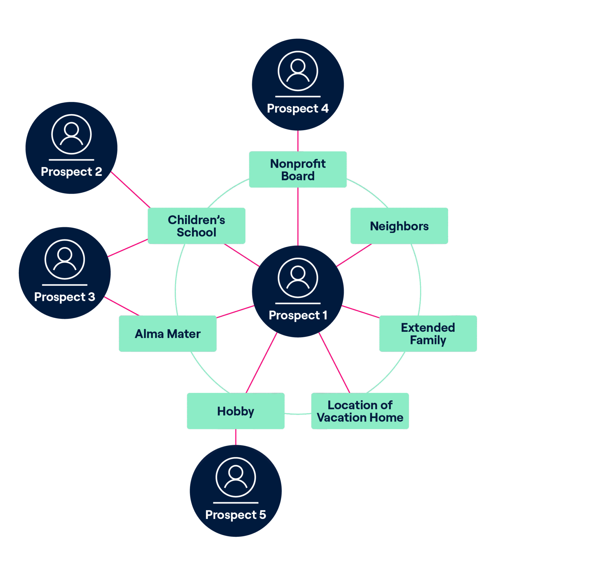 Donor Management Software for Nonprofits | Altrata