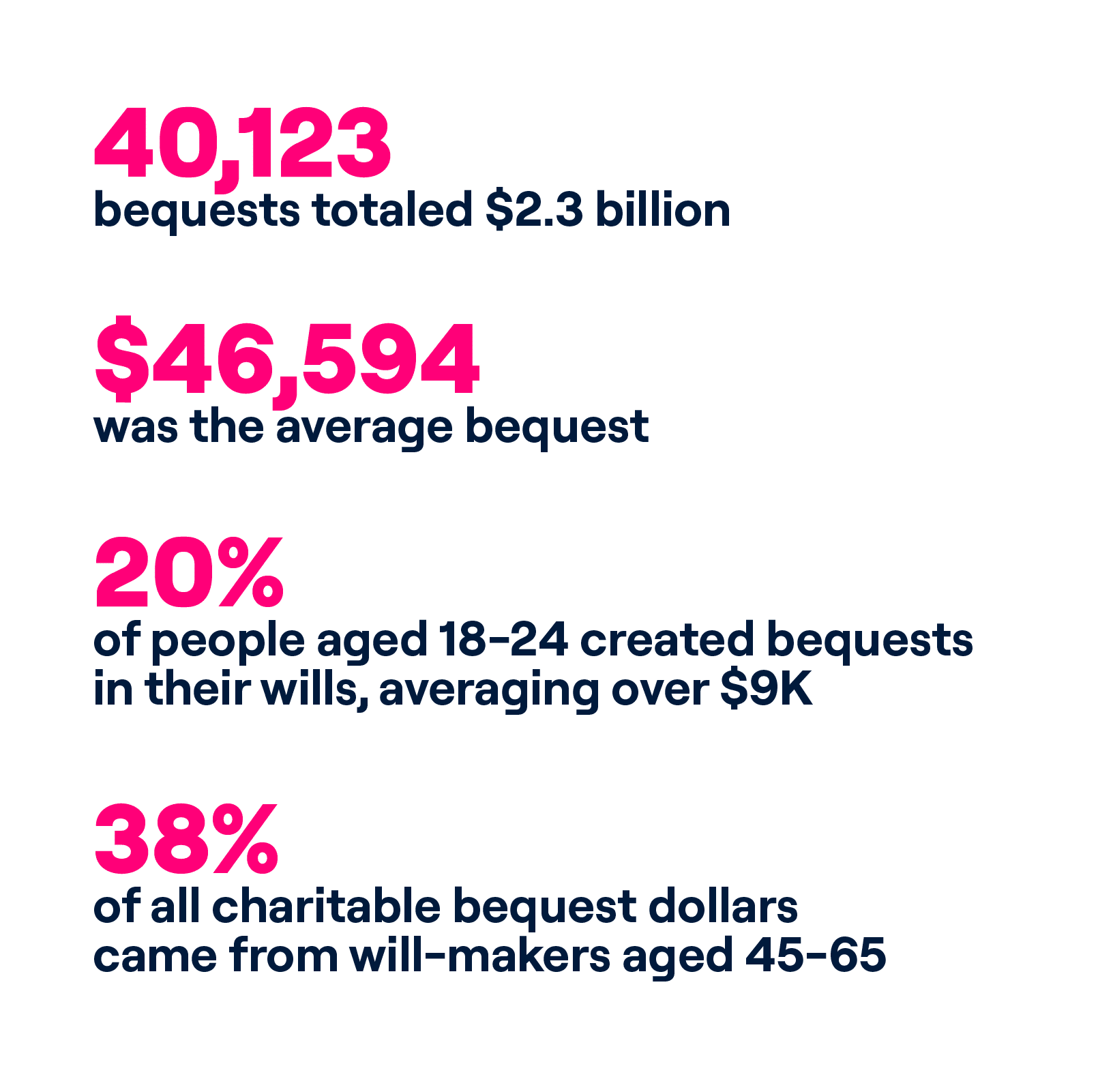 Legacy Giving: Tomorrow’s Donor Impact Starts Today | Altrata