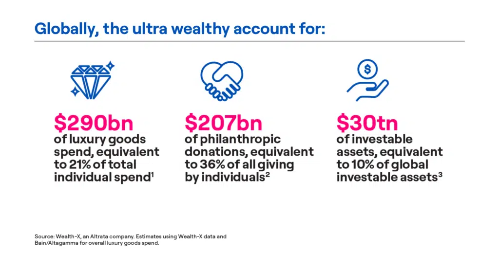 UHNW Luxury Trends: How the Ultra Wealthy are Shaping Global Luxury ...
