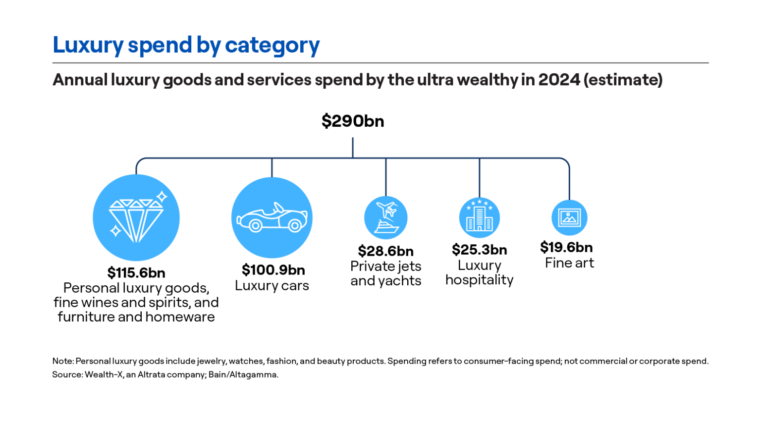 UHNW Luxury Trends: How the Ultra Wealthy are Shaping Global Luxury ...