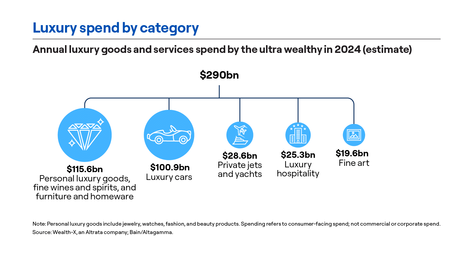 UHNW Luxury Trends: How the Ultra Wealthy are Shaping Global Luxury ...